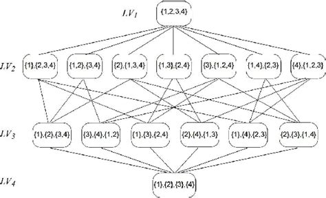 Figure 1 From Coalition Formation In Multi Agent Systems—an