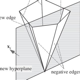 The Solution Cone May Need To Be Updated When A New Pattern Comes In Download Scientific