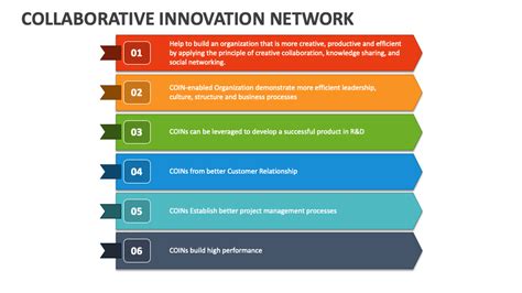 Collaborative Innovation Network PowerPoint Presentation Slides PPT Template