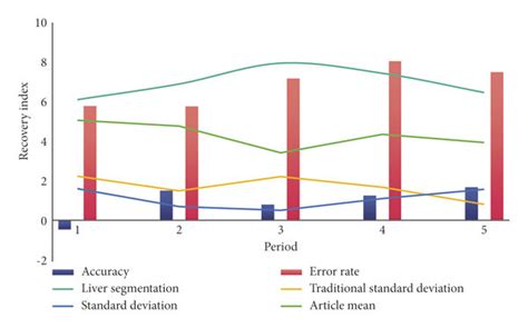 Fine Prediction Of Gaussian Noise Variance Target Download