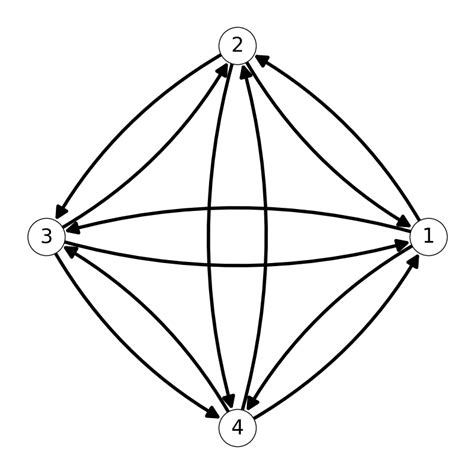 Math 2014 Algorithms 2 Introduction To Graphs