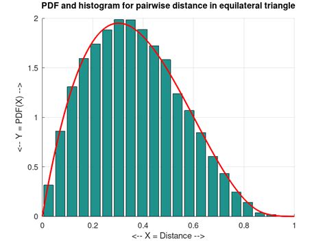 Triangle Distance Test