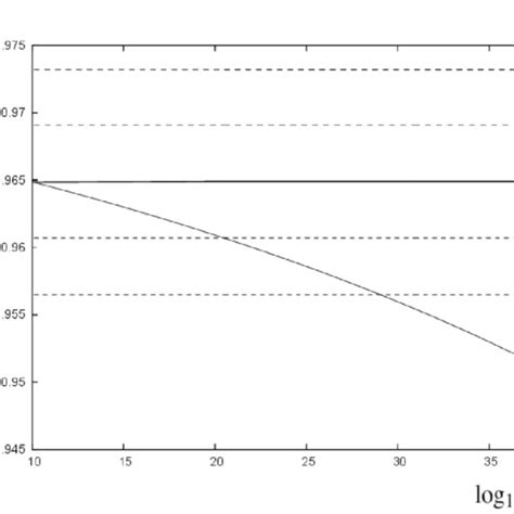 2 Plot Showing The Scalar Spectral Index N S As A Function Of α The