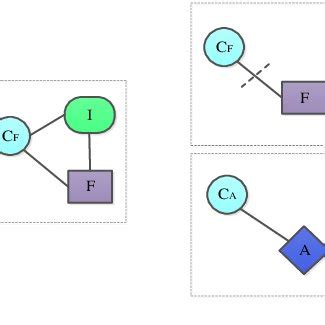 Function Chain Reconfiguration In The Process Of Cooperative Operations Download Scientific