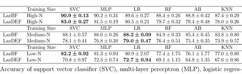 Figure 1 From Substrate Prediction For Ripp Biosynthetic Enzymes Via