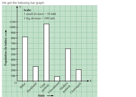 A Bar Graph With The Number Of Students In Each Class