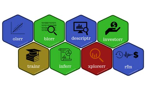 Shiny Apps Rsquared Academy
