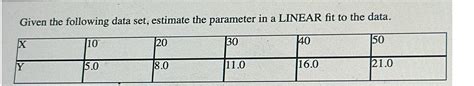 solved given the following data set estimate the parameter