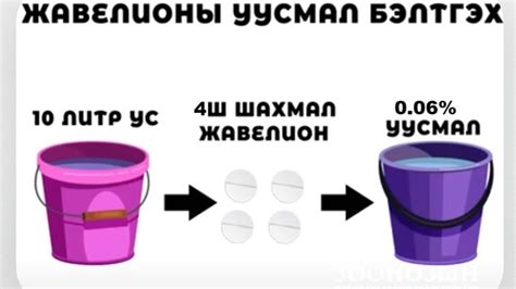 Өргөн хэрэглээний халдваргүйжүүлэлтийн бодис найруулах аргачлал ЗӨСҮТ