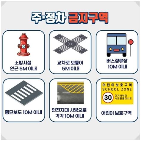 6대 주정차 절대 금지구역 주민신고제 대폭 강화 제주교통매거진