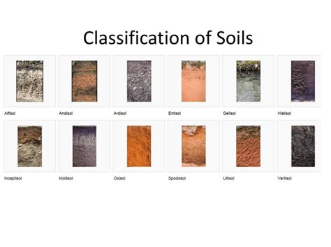 Soil Classification Zonal Taxonomy Presentation
