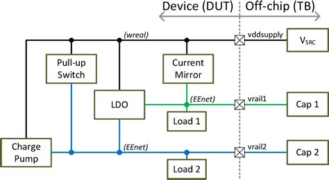 Figure 3 From Enabling Digital Mixed Signal Verification Of Loading