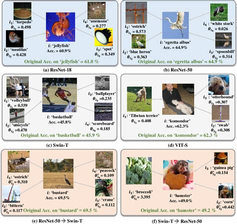 Neural Dependencies Emerging From Learning Massive Categories Paper