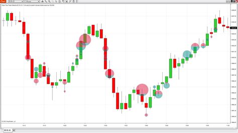 Order Flow Trading Volumetric Bars NinjaTrader
