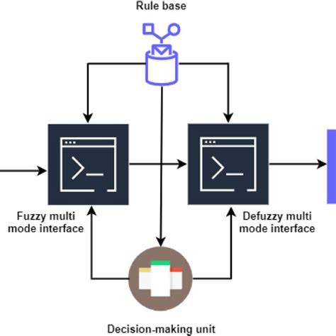 A Simple Flowchart For The Dss Process Download Scientific Diagram