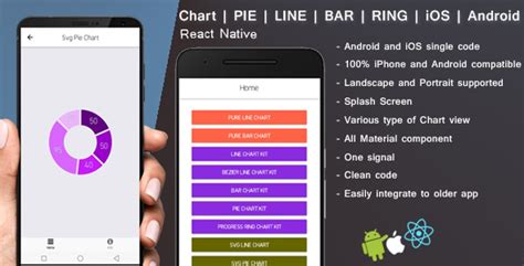 React Native Chart Ui Pie Line Bar Ring By Reactiveweb Codecanyon