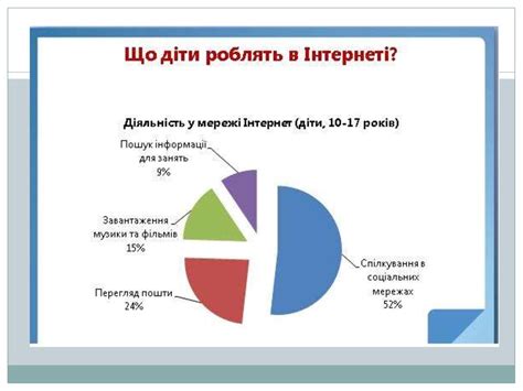 Безпека у віртуальному світі презентация онлайн