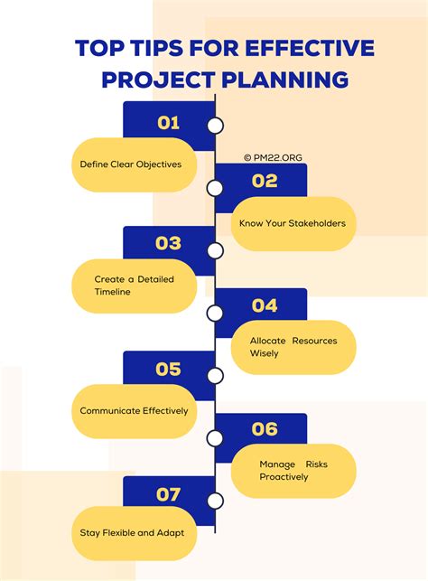 Top Tips For Effective Project Planning Project Management Society