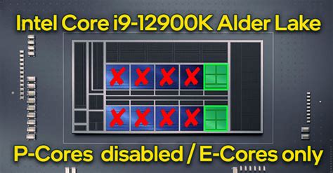 Intel Core I K E Cores Only Performance Review TechPowerUp