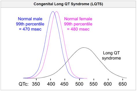 Guide To Qt Prolonging Medication How To Manage And Remember The Culprits With Visual Mnemonics