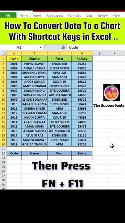 Easy Shortcut Tricks Chart In Microsoft Excelexceltutorialexceltech