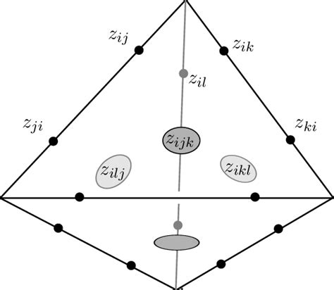 The Z Coordinates For A Tetrahedron Download Scientific Diagram