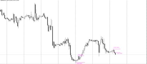 Нужен советник на основе паттерна поглощение An Order To Develop The Trading Robot At Mql5