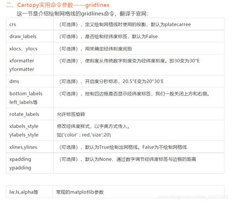 Python气象绘图教程——cartopypython什么时候用兰伯特投影 Csdn博客