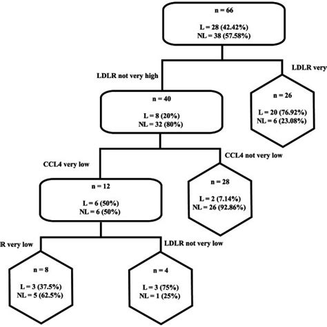 Graph Of A Trained Classification Tree Where Rounded Rectangles