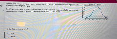 Answered The Frequency Polygon To The Right Shows A Distribution Of
