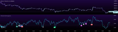 Rsi Overbought Divergence Indicator With Alerts By Imal Max — Tradingview