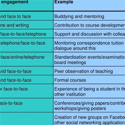 1 Framework For Identity Analysis Download Scientific Diagram