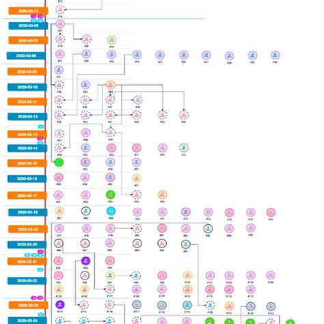 Examples Of Python Code Download Scientific Diagram