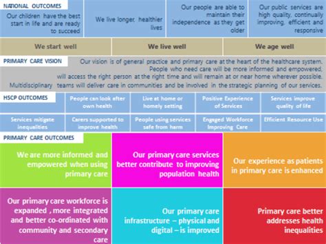 Background Improving Together A National Framework For Quality And