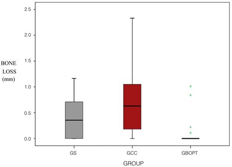 Jcm Free Fulltext Influence Of Biologically Oriented
