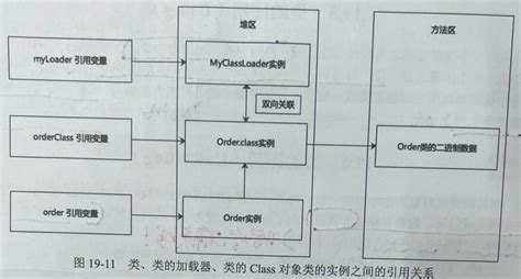 《剑指jvm》——第19章7——类的使用与卸载——类装载子系统7 csdn博客