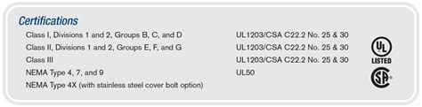 Explosionproof Operator Devices Xhd Explosionproofflameproof Dual P