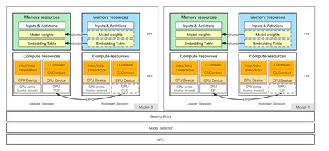 MetaApp基于 DeepRec 的稀疏模型训练实践 知乎