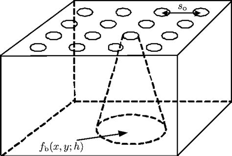 Figure 1 From Uniform Illumination Rendering Using An Array Of Leds A Signal Processing