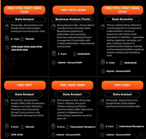 Indiumsoftware Dataanalyst Dataengineer Businessanalyst Datascientist Immediatejoiners