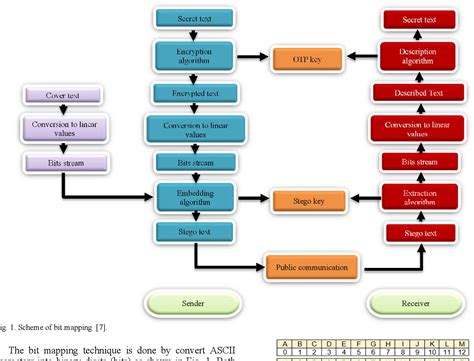 figure 1 from printing document security based on bit mapping technique
