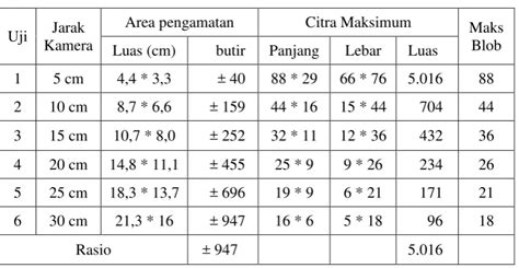 Pengenalan Komponen Kualitas Beras Melalui Pengujian Citra Bentuk Dengan Metode Smallest