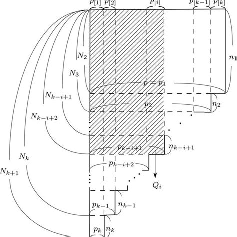 Llustration Of Two Step Monotone Missing Data Download Scientific