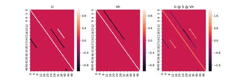 Mklcythonopenmp Linear Algebra Bugs On Osx · Issue 8803 · Continuumioanaconda Issues · Github