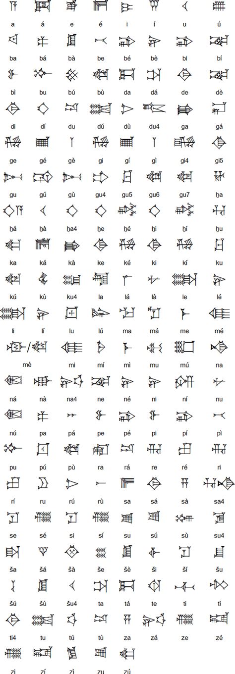 Sumerian Cuneiform Script And Sumerian Language Sumerian Ancient