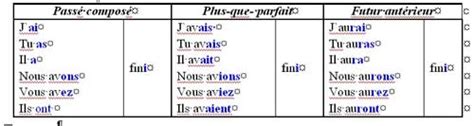 Глаголы 2 группы правила спряжения Французский язык онлайн уроки