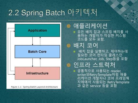 Ppt Spring Batch Powerpoint Presentation Free Download Id2380711