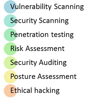 Security Testing In A Nutshell Mastering QA