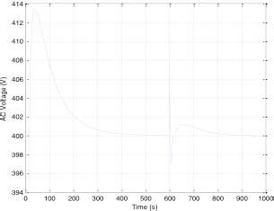 AC Voltage Output Download Scientific Diagram