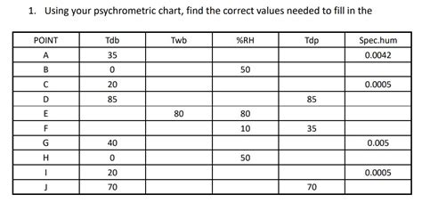 Using Your Psychrometric Chart Find The Correct Chegg Com